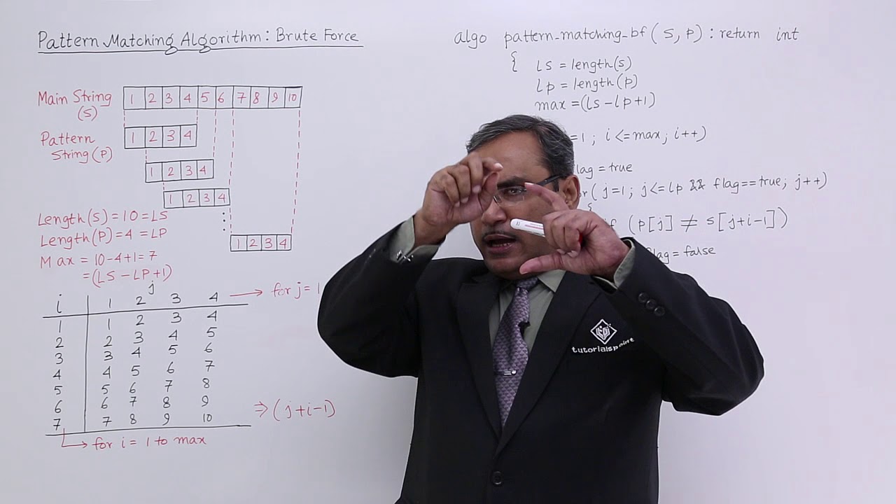 Pattern Matching Algorithm - Brute Force