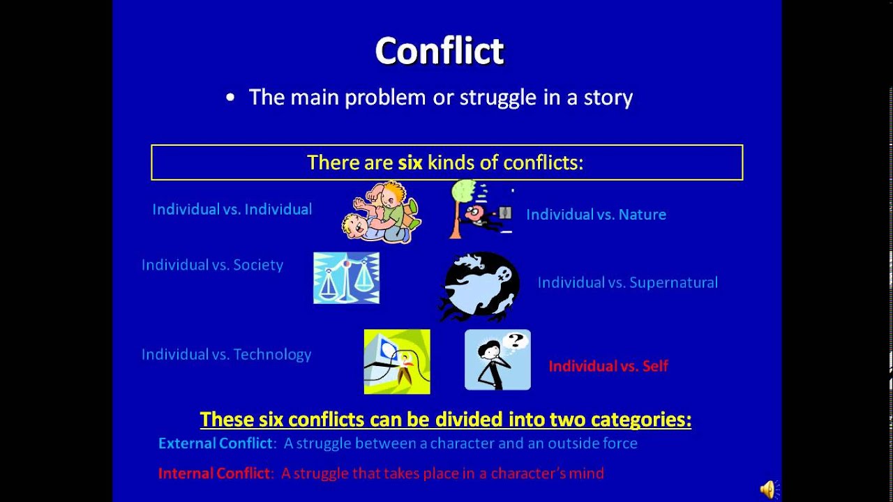 Conflict Flipped Lesson