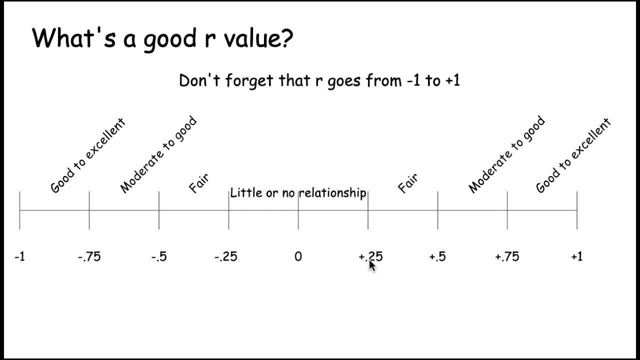 Correlation r values and p values