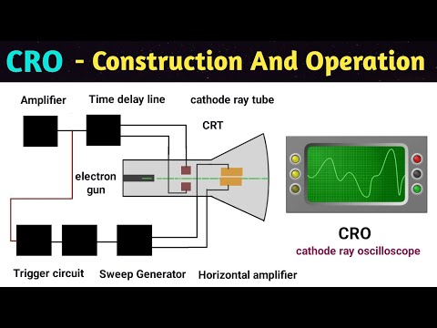 cro | cro working principle and construction | cathode ray oscilloscope | in hindi | animation