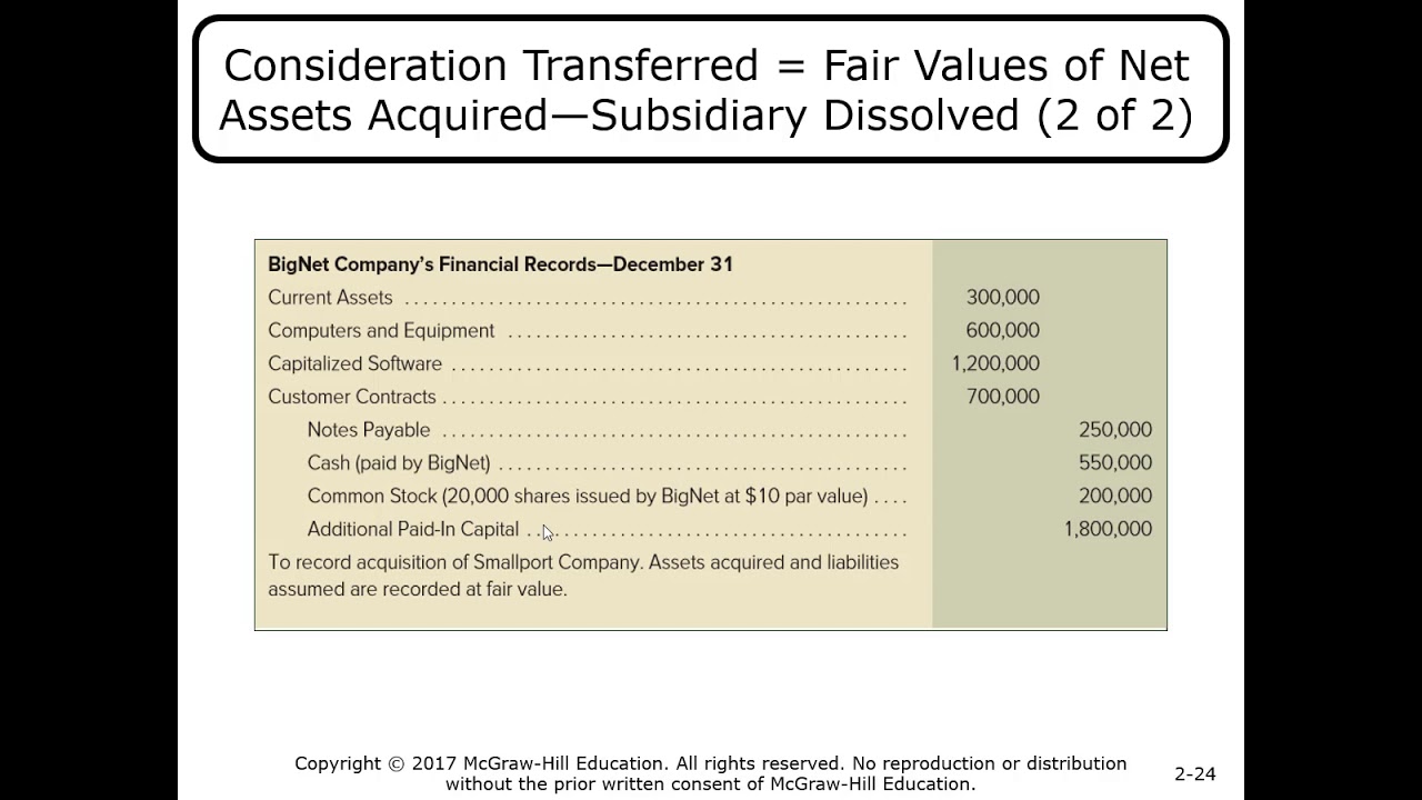 ACCT6340   Chapter 2 Powerpoint Lecture