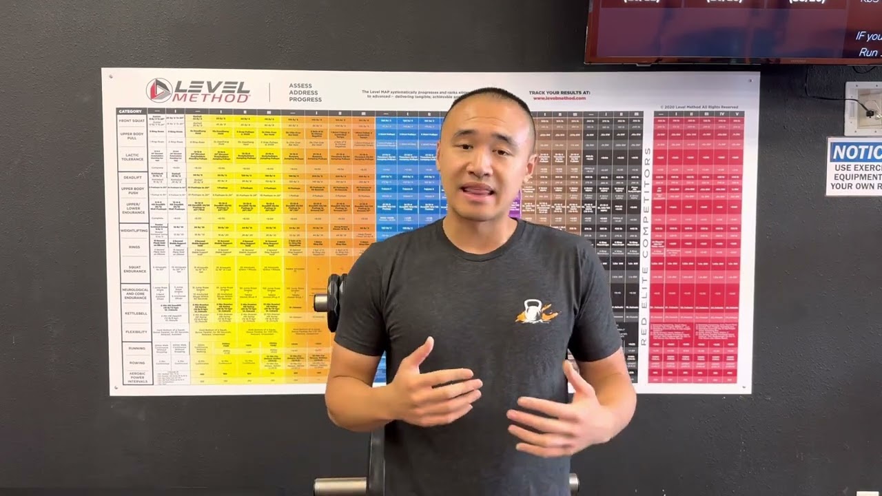 Introducing The Level Method