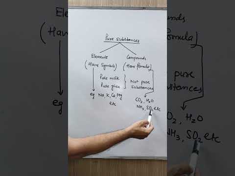 what is pure substance????????? | Saluja Classes