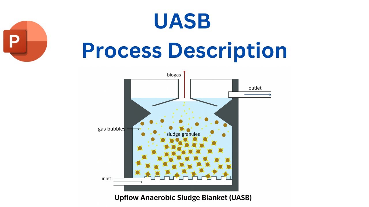 How Does UASB Work? Full description of the Upflow Anaerobic Sludge Blanket reactors
