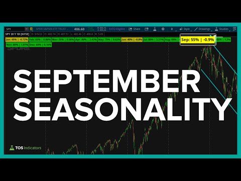 September Seasonal Patterns - SPY, DIA, QQQ and IWM