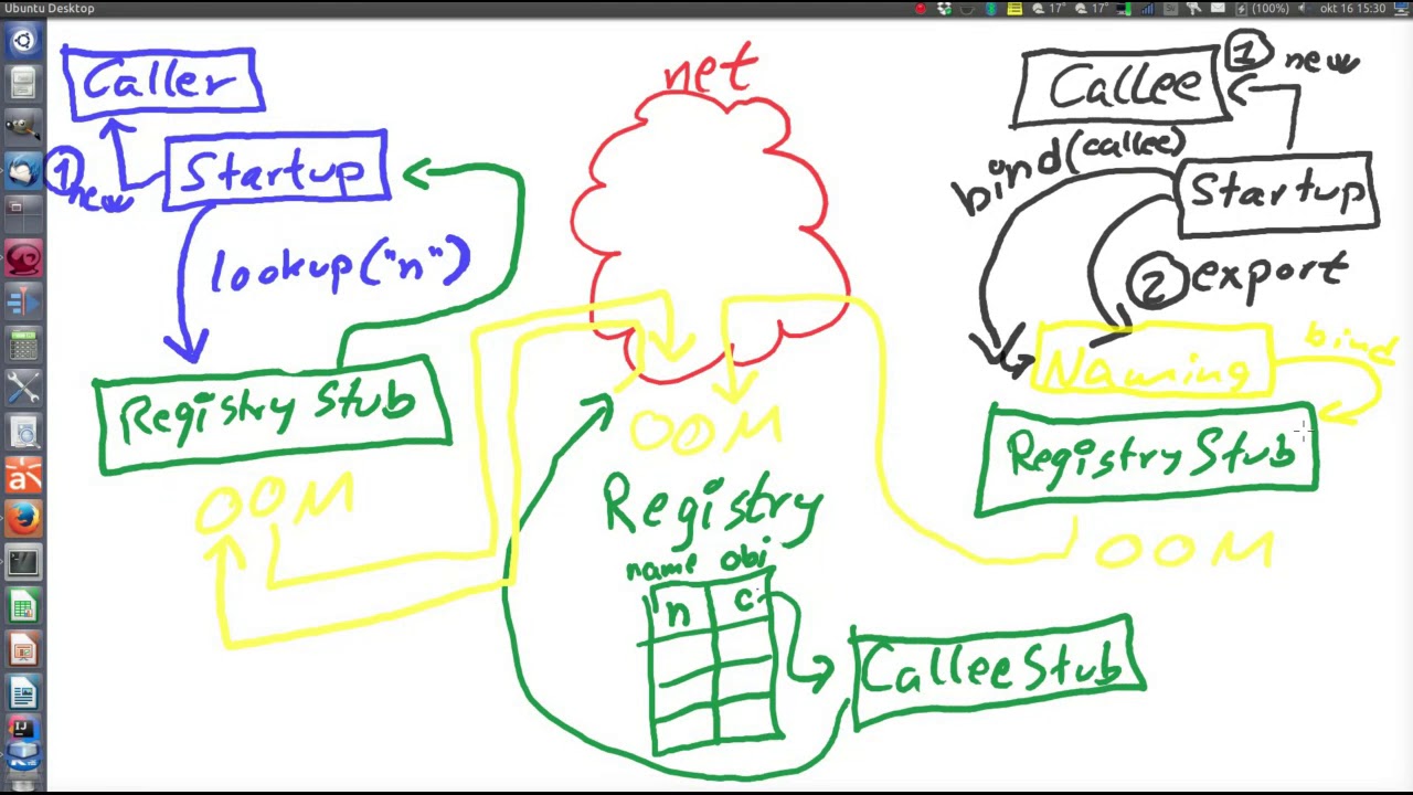 How to write an application using Java RMI