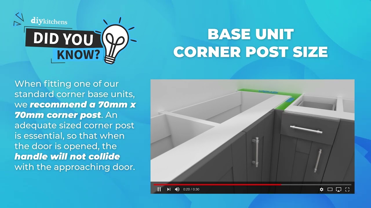 Base Unit Corner Posts | Did You Know?
