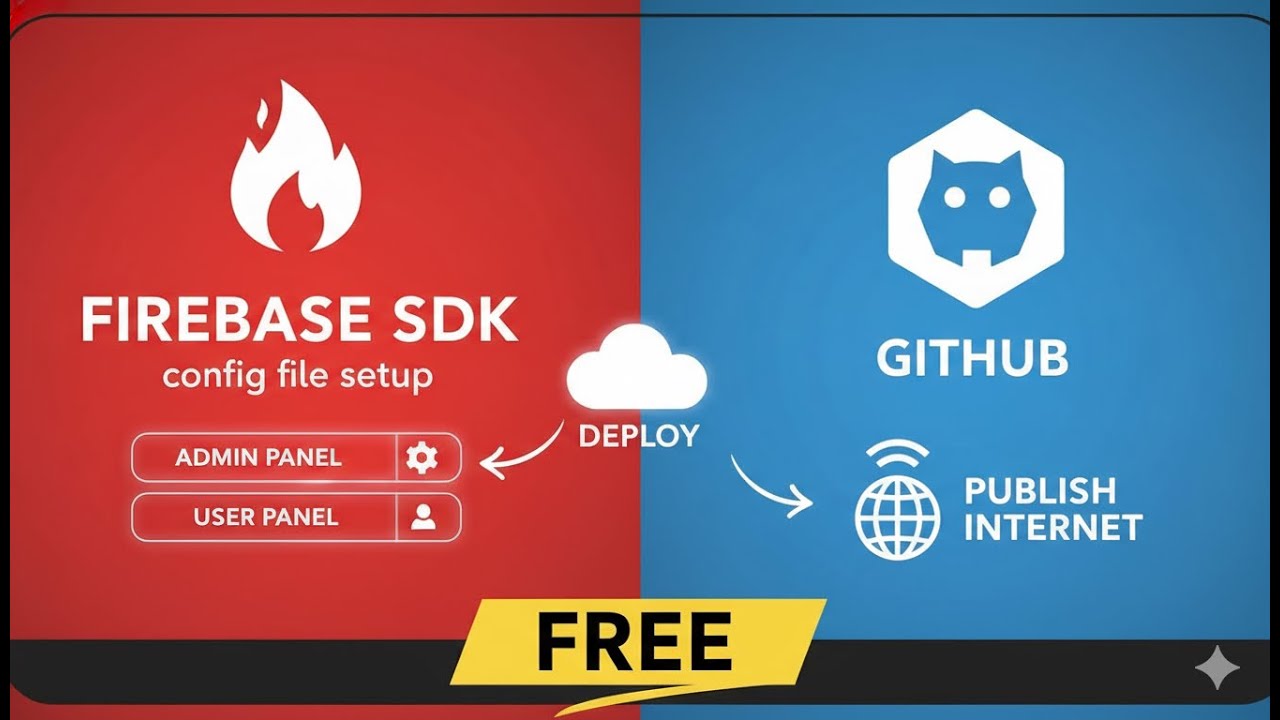 Firebase SDK Config Setup Admin Panel User Panel upload GitHub & Deploy cloudflare Free Step-by-Step