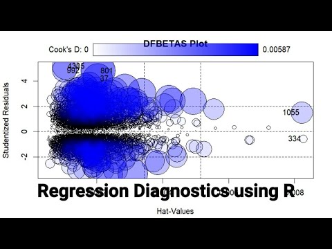 How to Compute and Interpret Regression Diagnostics in MLR using R