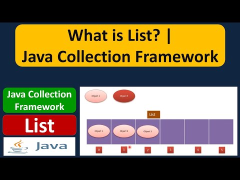 What is List? | Java Collection Framework