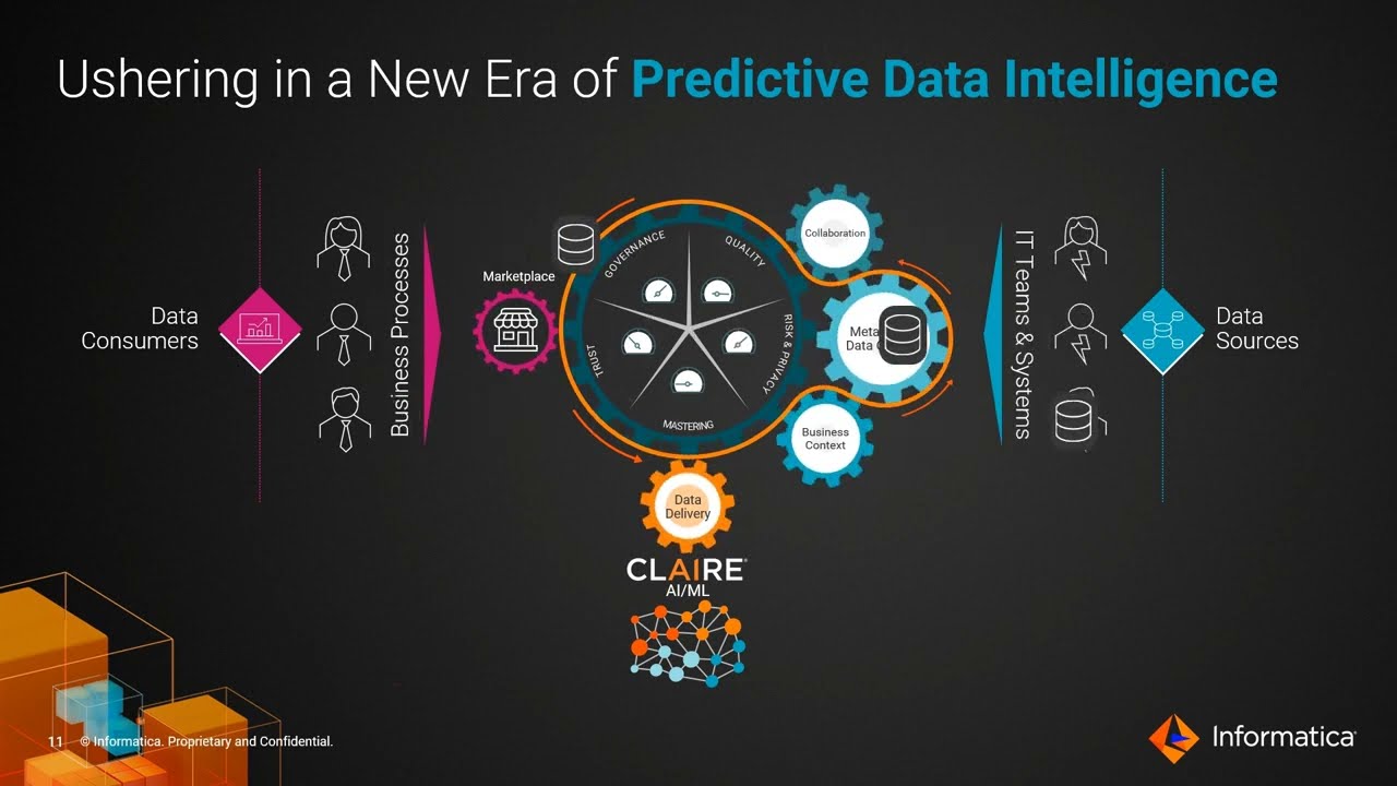 Informatica Intelligent Data Enterprise Data Governance and Privacy Perspective