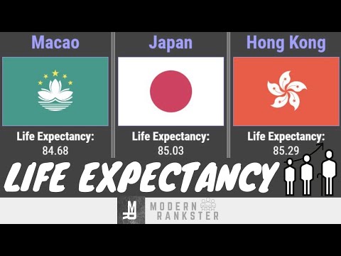 Top 100 Countries by Life Expectancy - Country Life Expectancy Comparison 2020