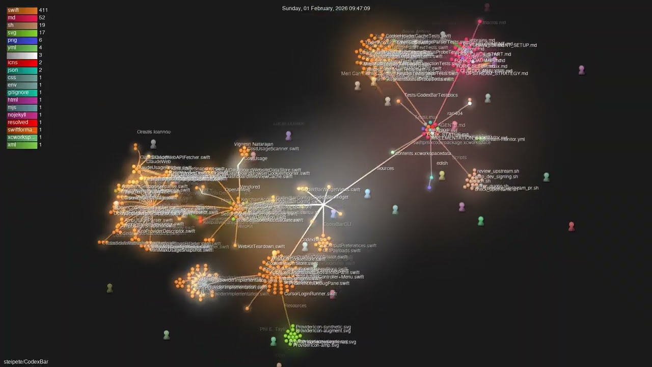 steipete/CodexBar - Gource visualisation