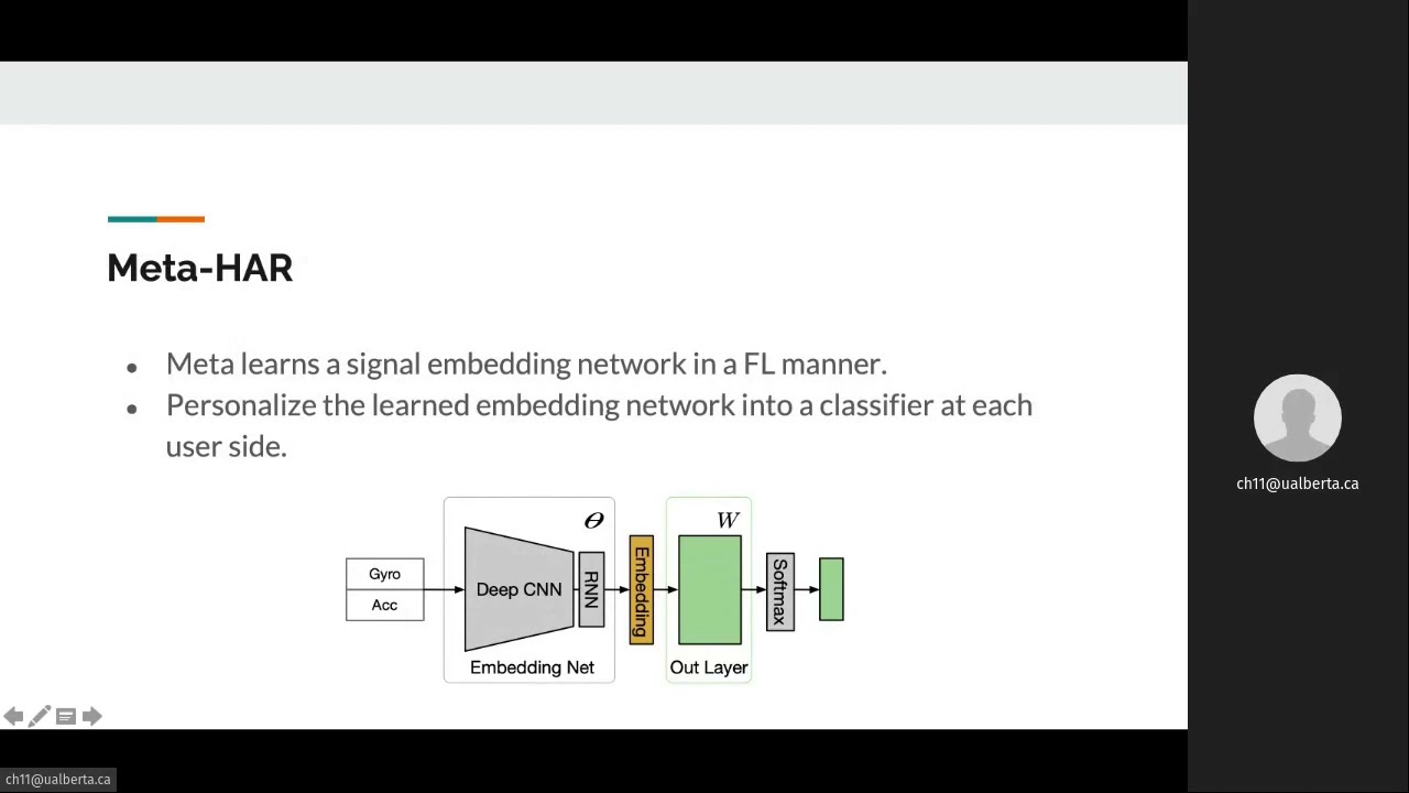 Meta-HAR:  Federated Representation Learning for Human Activity Recognition