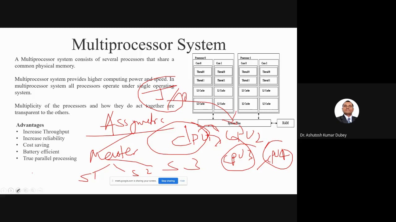 L-2.3.1: Multiprocessor system vs.  Multicore system