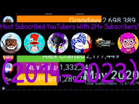 NicsterV, CrankGamePlays, RedHatter, Nux Taku And More! (2014-2023) Subscriber Count History