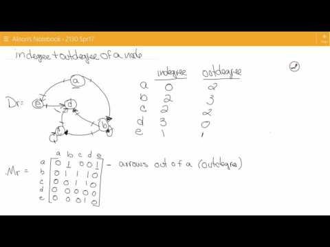 CS2130 M4 4.2 indegree and outdegree
