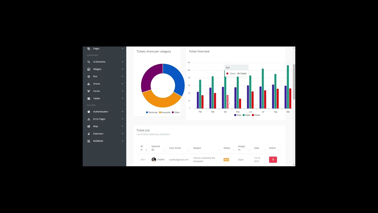 Responsive Admin Dashboard Template with Admin Dashboard Ui Kit – Bx Code