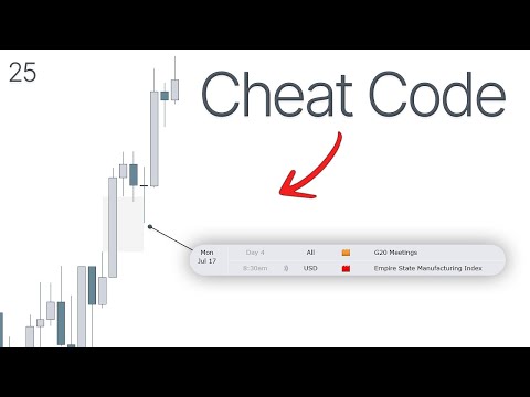 News will tell you When to Trade (Economic Roadmap) - Ep 25