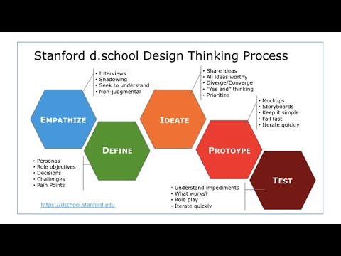 Design Thinking for Impact- 2020 Winter Camp Class