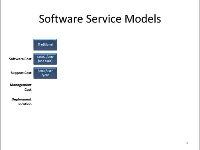 The Evolution of the IT Business Model: From Traditional to Cloud ...