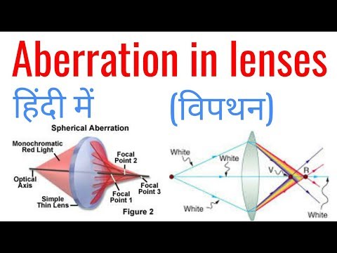 Aberration in Hindi | aberration in lenses | рд╡рд┐рдкрдерди |