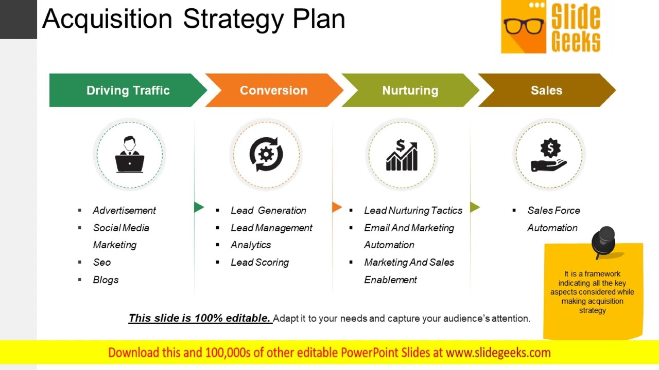 Acquisition Strategy Plan Template 1 Ppt Powerpoint Presentation Ideas Backgrounds