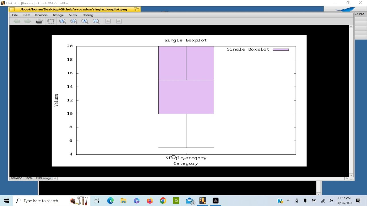 HaikuOS/Emacs/gnuplot: Boxplots (vid 01)