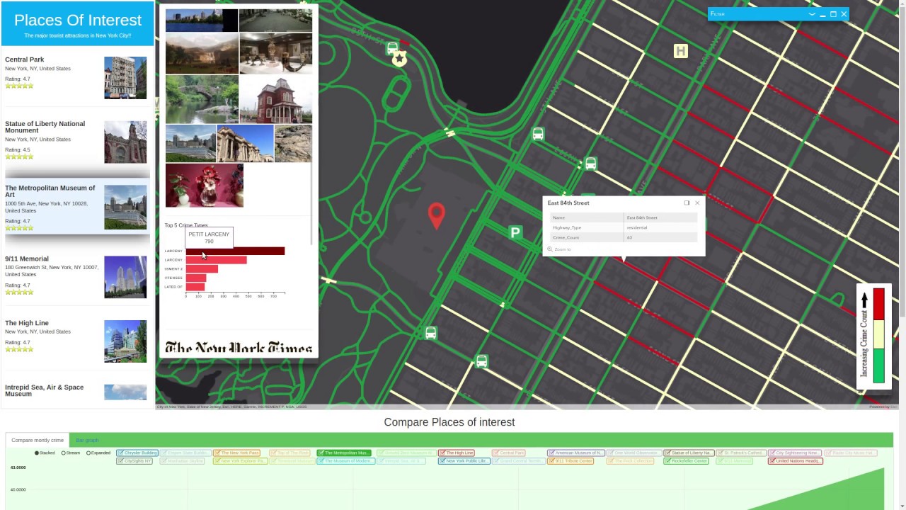 NYC Crime Visual Analysis for Tourists