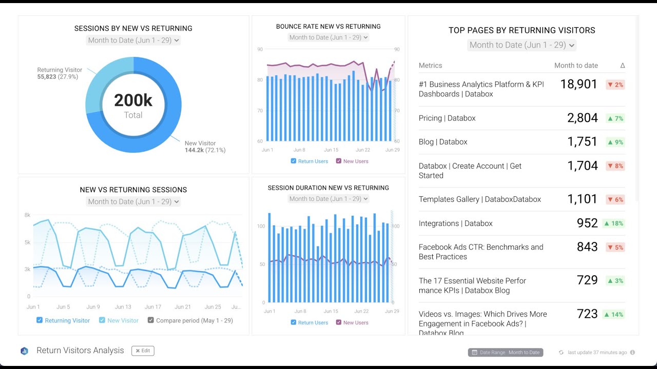How to Analyze Return User Behavior with Google Analytics | Data Snacks | Reporting Tutorial