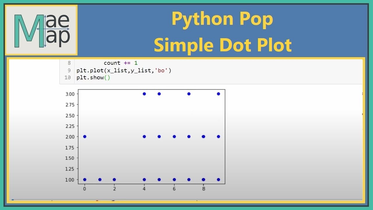Python Pop: Dot Plot