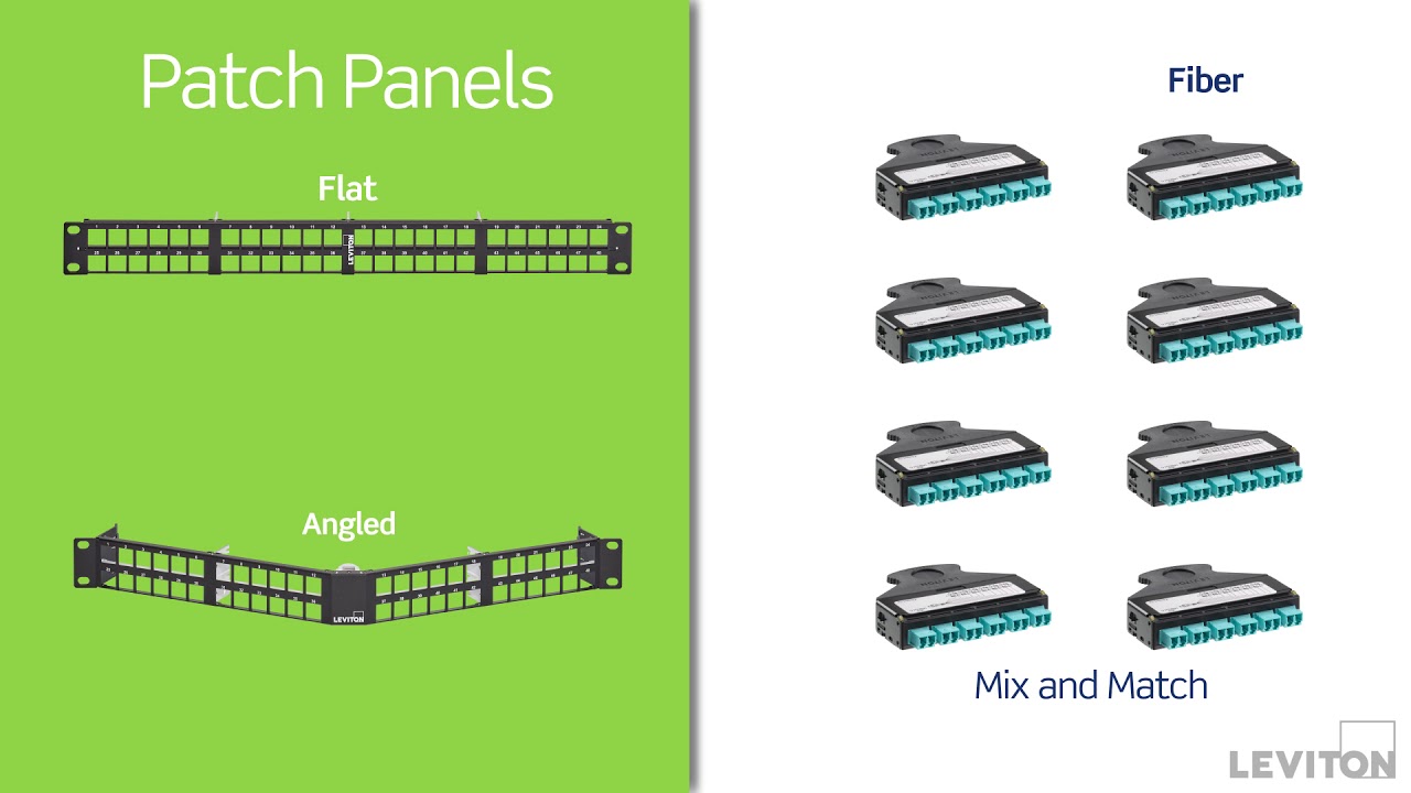 Leviton e2XHD Universal High-Density Panels