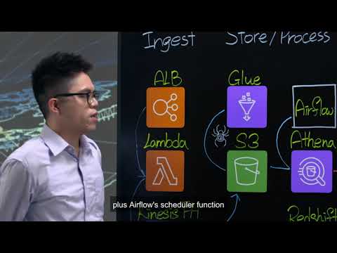 HK01: Serverless Analytics for Clickstreams Analysis (Cantonese)
