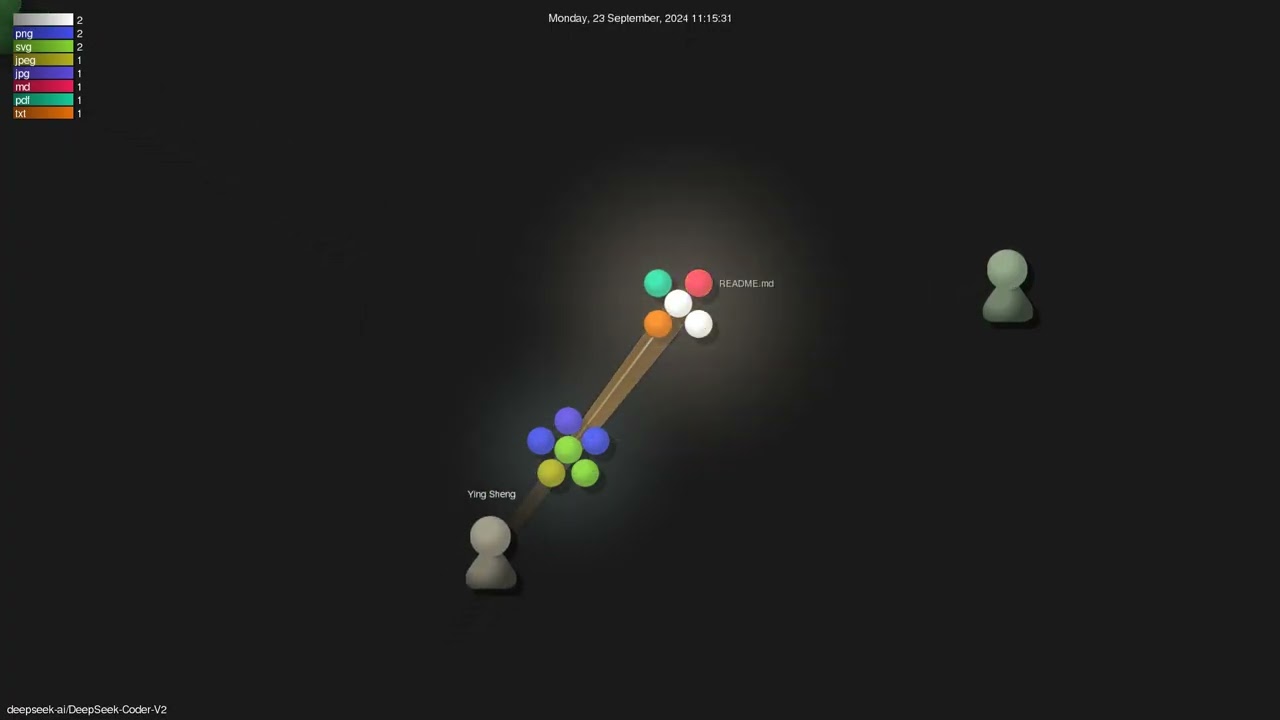 deepseek-ai/DeepSeek-Coder-V2 - Gource visualisation