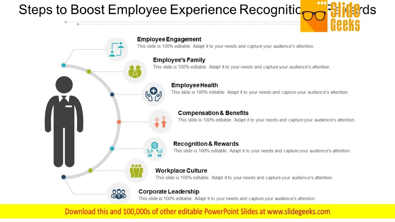 Steps To Boost Employee Experience Recognition And Rewards Ppt Powerpoint Presentation Model Designs