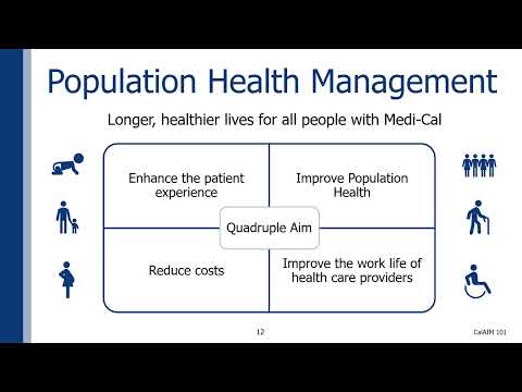 CalAIM 101 PowerPoint with Audio TEST