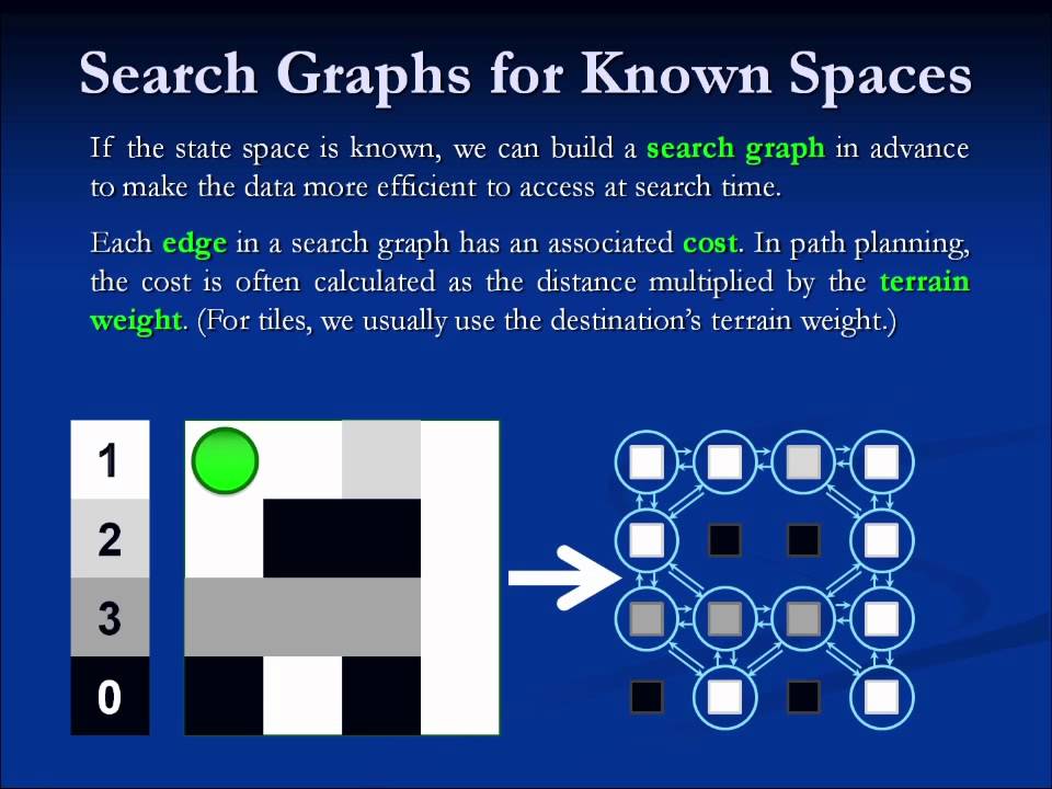 01B   Knowledge Representation 720P