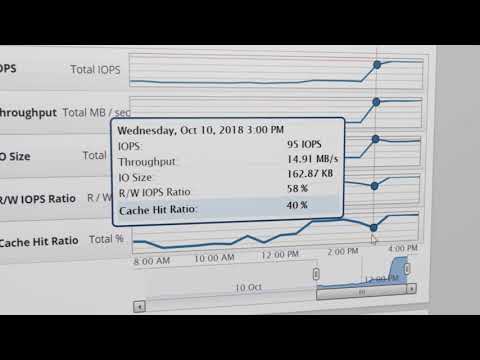 Multi-Vendor Performance and Capacity Monitoring with Storage Resource Monitor from SolarWinds