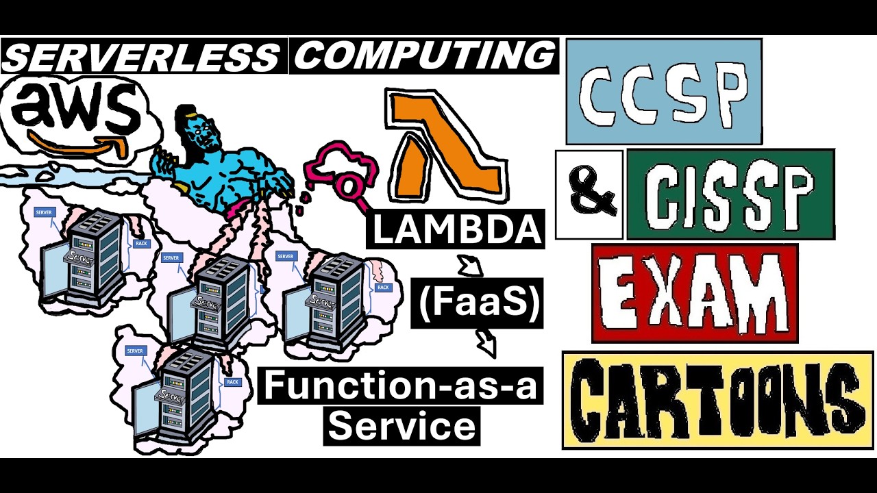CISSP: Serverless Computing: AWS Lambda FaaS Cloud #serverlesscomputing #cissp #ccsp #lambdafunction