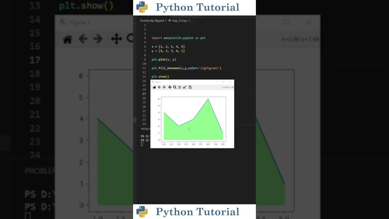 Fill Area On Graph In Matplotlib | Python Tutorial
