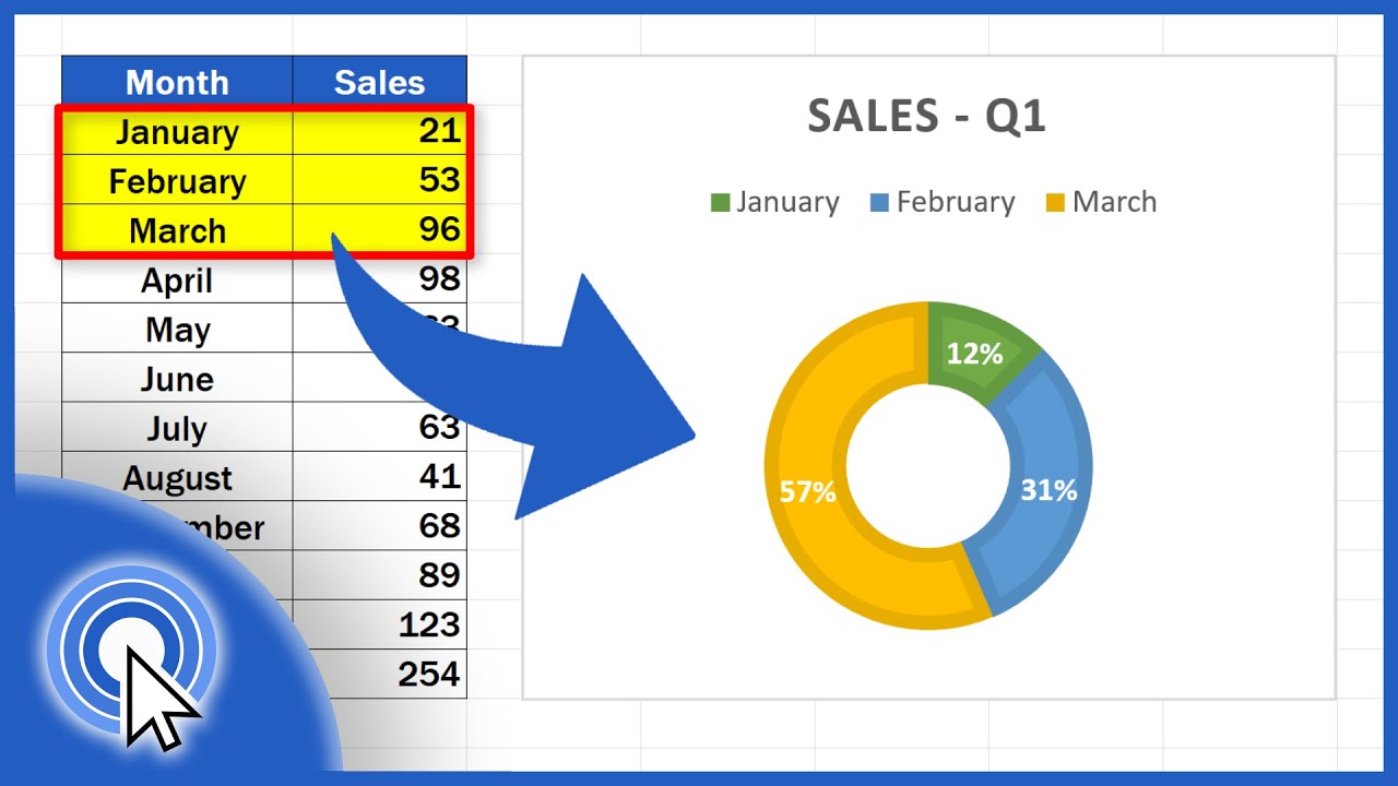 How to Create a Doughnut Chart in Excel (Quick and Easy)