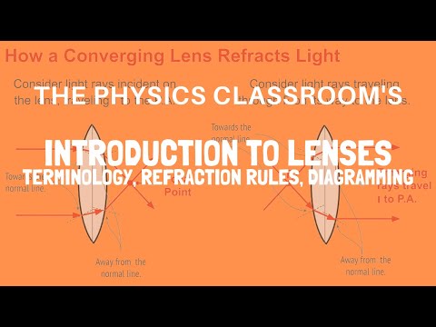 Introduction to Lenses