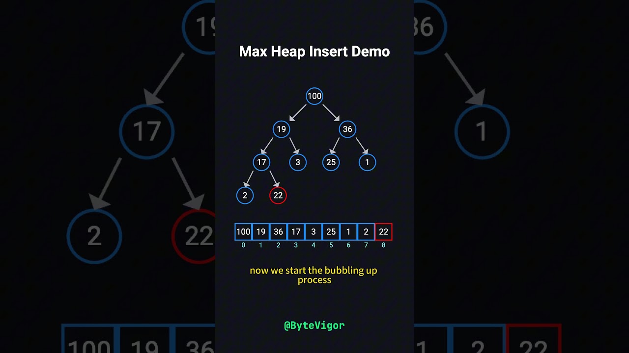 Heap Insertion Explained in 3 Minutes