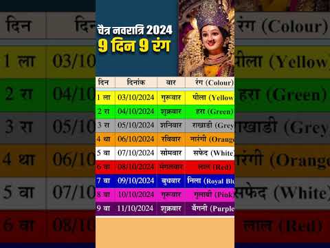 Navratri 2024 Colors: नवरात्रि में किस दिन पहनें कौन से रंग के कपड़े ? यहां जानें लिस्ट#shortsfeed