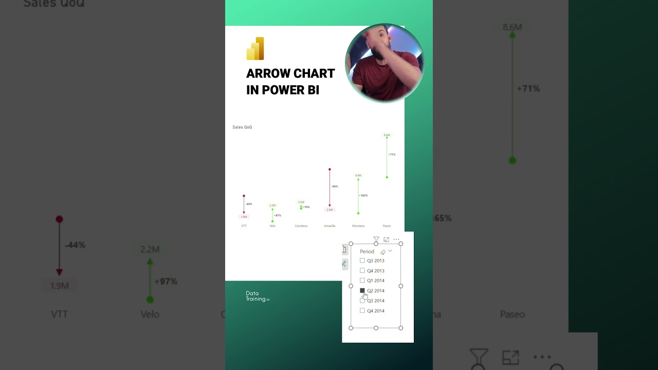 Boost UX with Power BI: Optimize Trend Visualization