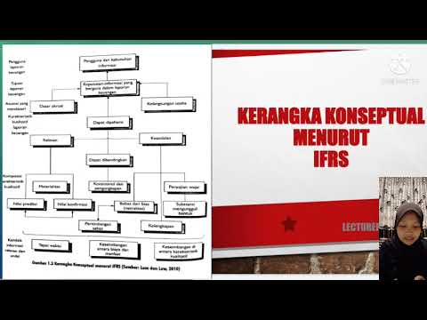 penjelasan konseptual