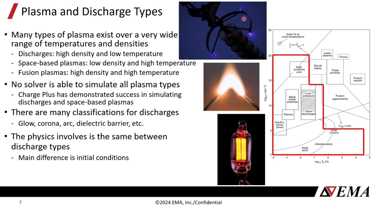 Kinetic Theory of Plasma Discharges and its Simulation Capabilities