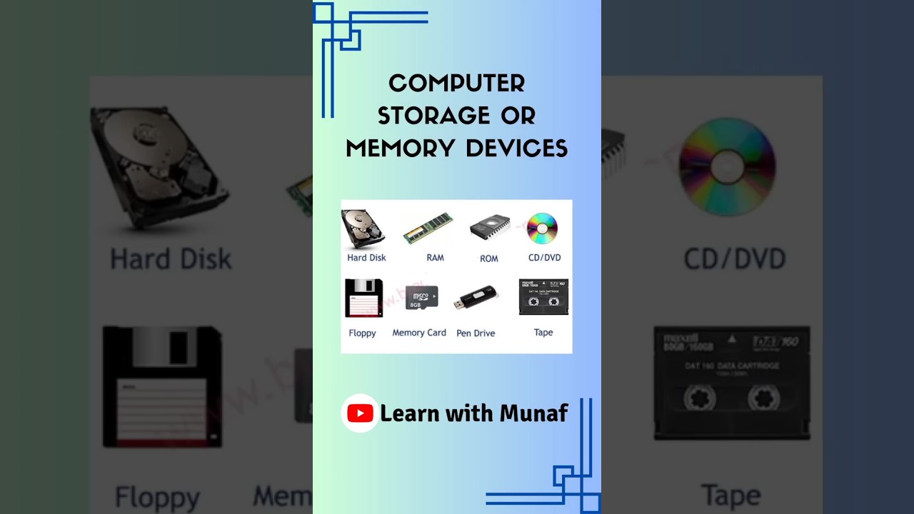 Computer Storage Devices