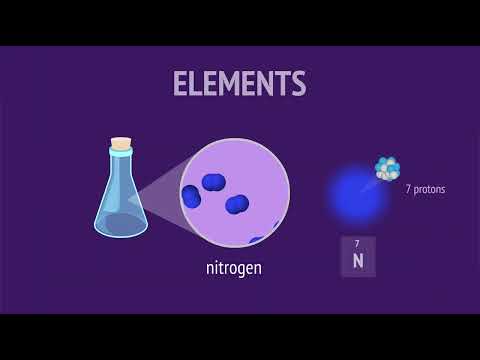Atoms vs Elements