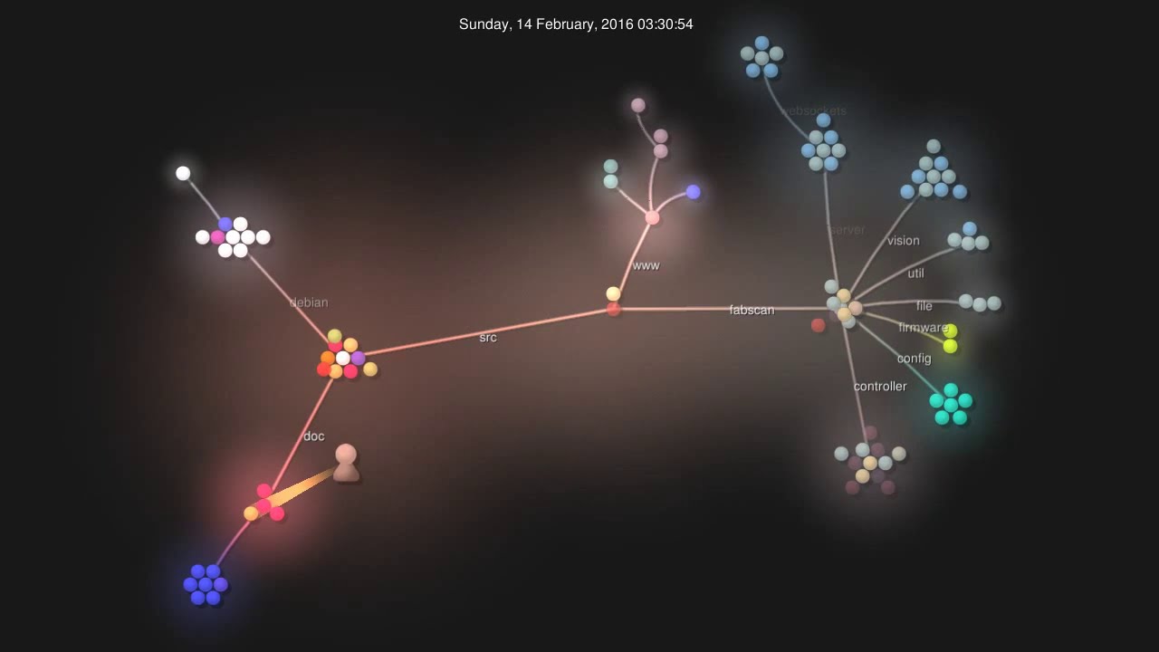FabScan Software Development from 2016 to 2019
